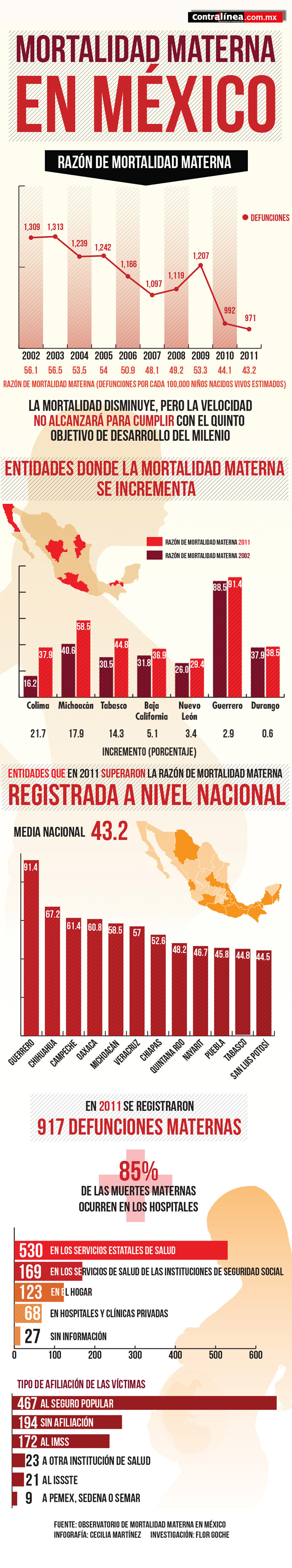 Infografía Mortalidad Materna En México Contralínea