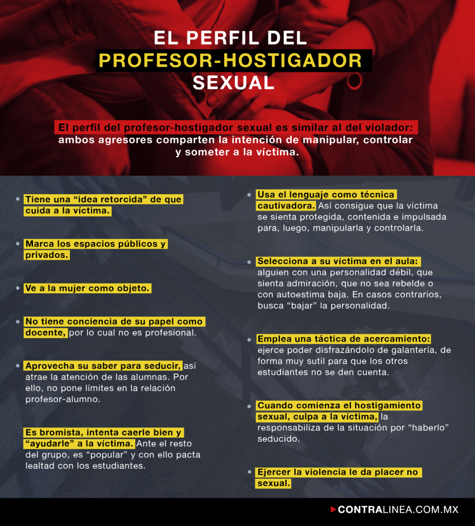 Perfil del hostigador sexual en escuelas y universidades, similar al ...