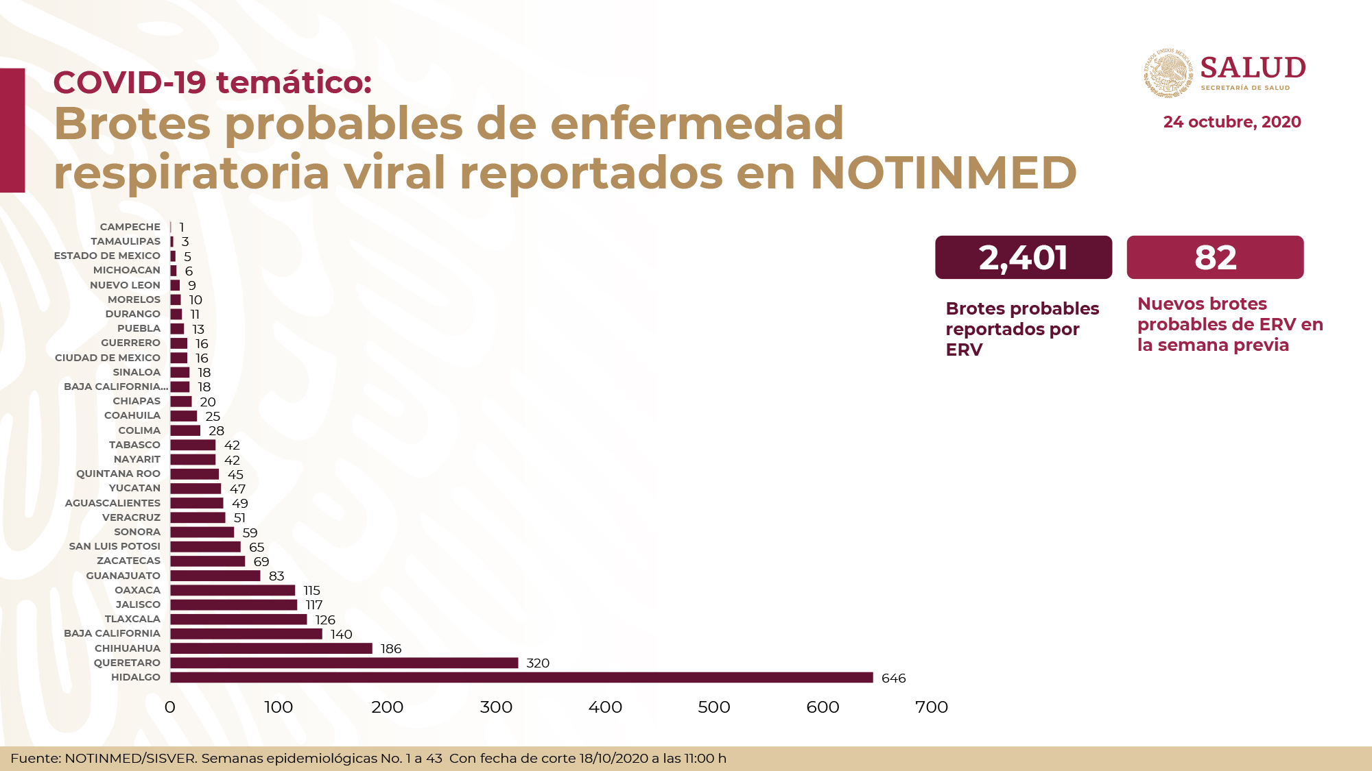 Se registraron 2 mil 401 brotes de enfermedades respiratorias - Contralínea