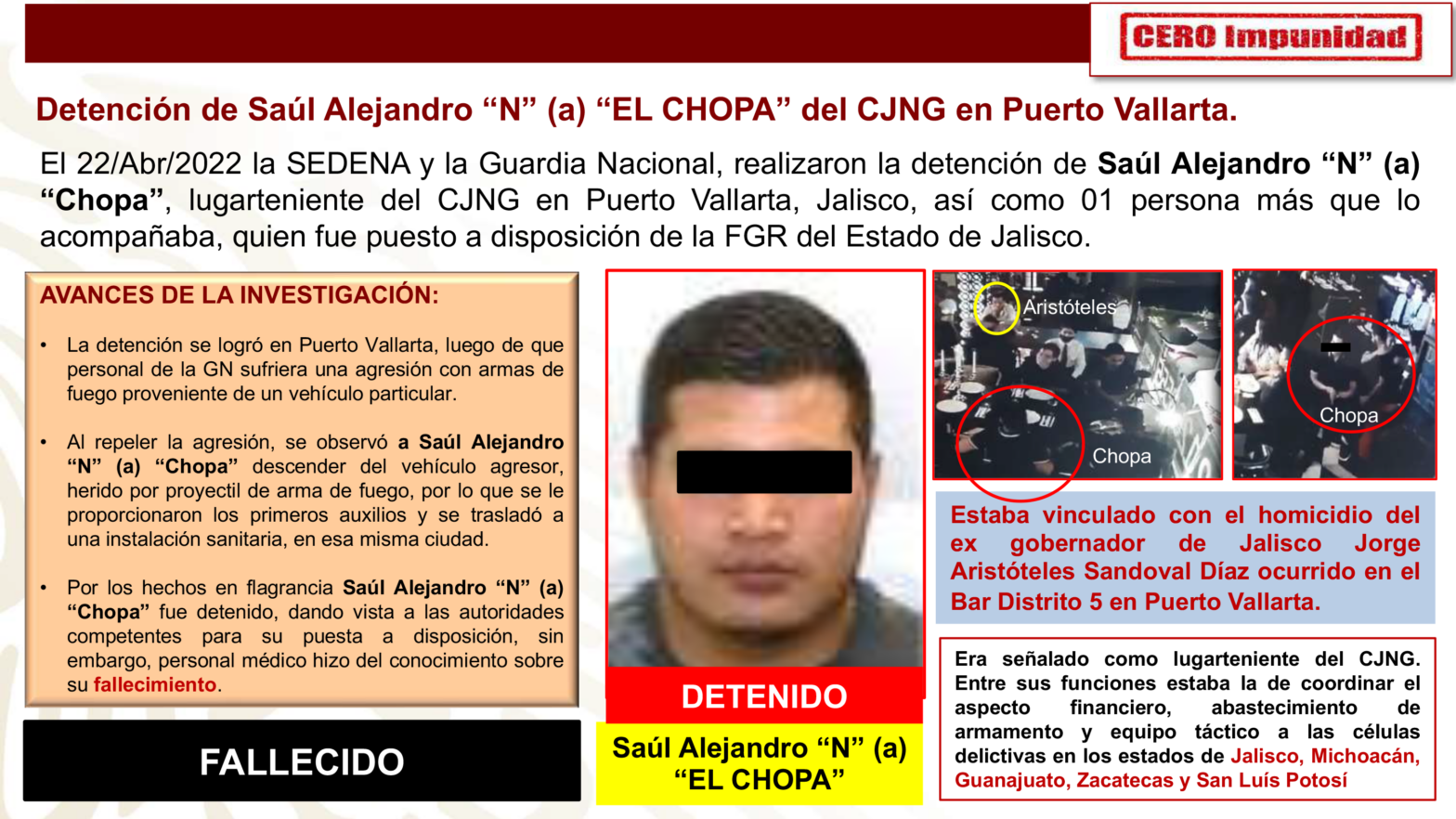 Murió el ‘Chopa’, del CJNG y presunto asesino de Aristóteles Sandoval
