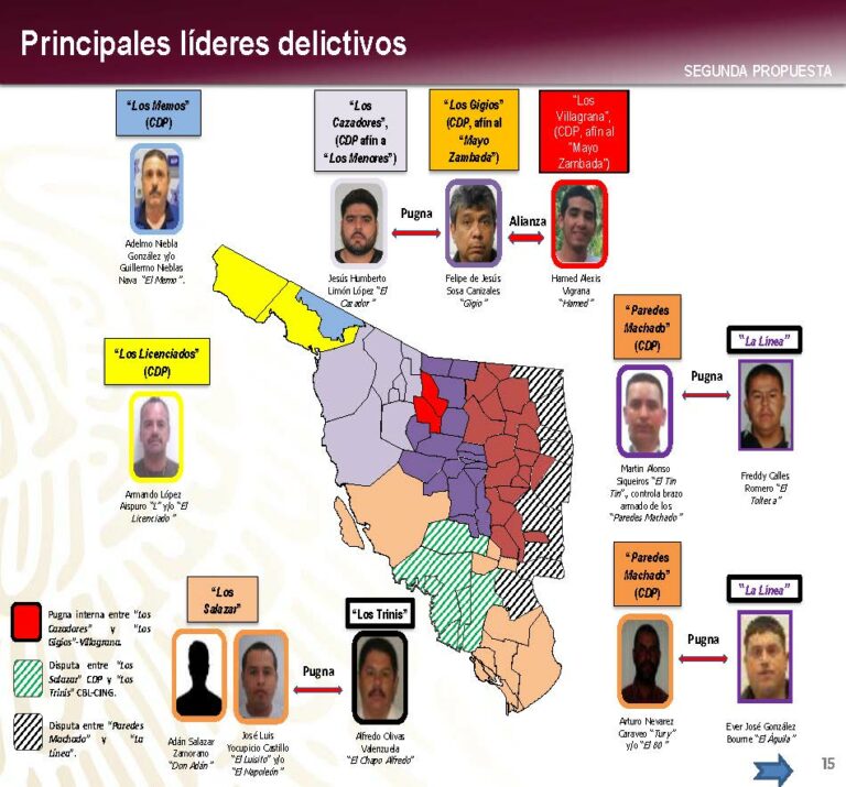 Sinaloa: las tres ramas de la estructura criminal más sofisticada