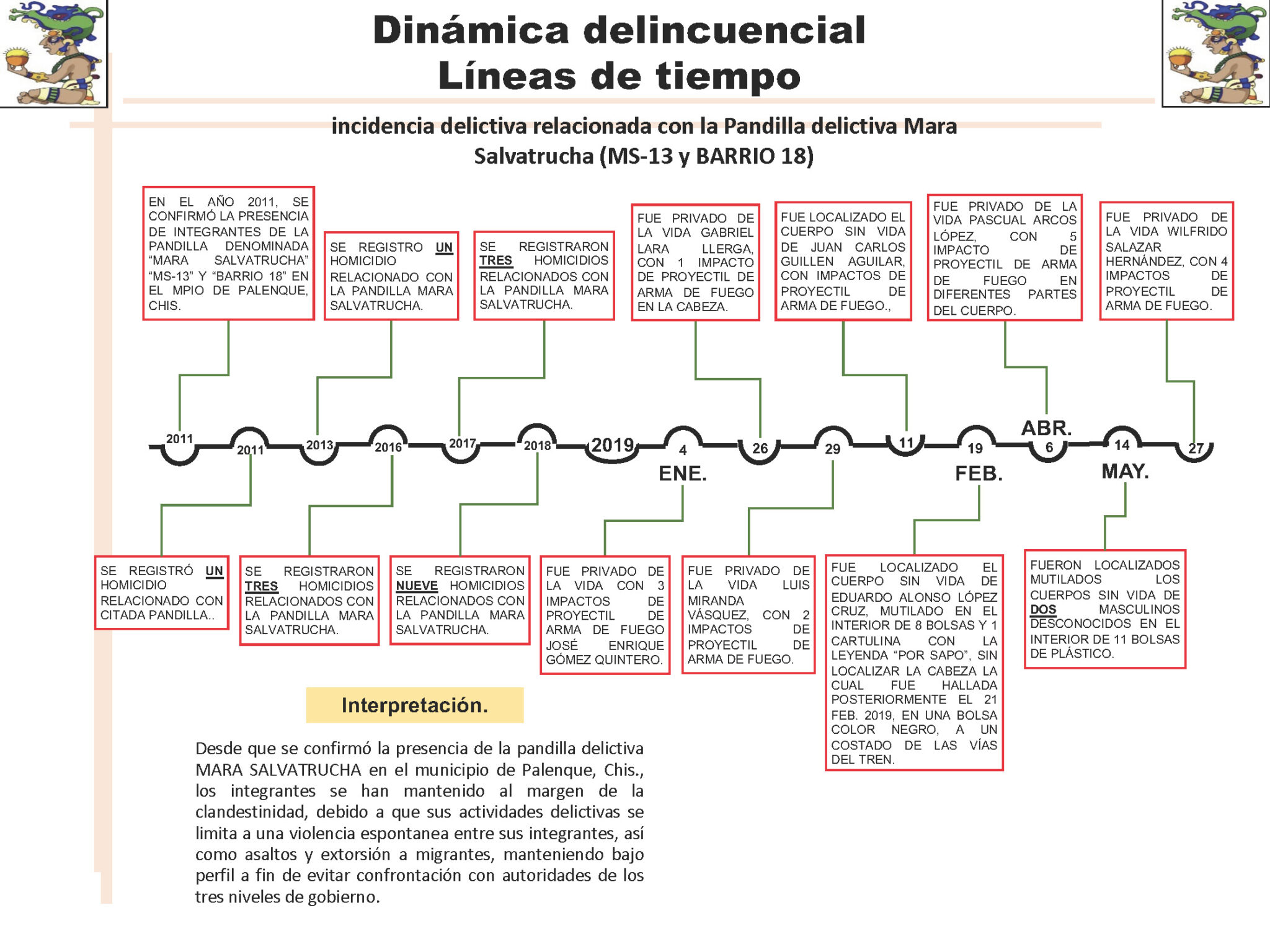 Sedena revela el mapa criminal en Chiapas: operan cárteles y Mara ...