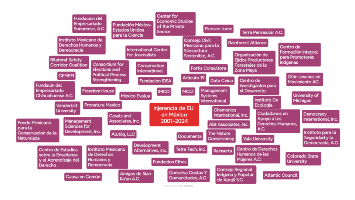 Poder suave en México: de la “lista de Marco” a la injerencia abierta